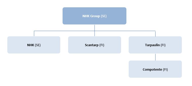 NHK Group strengthens its converting - Scantarp