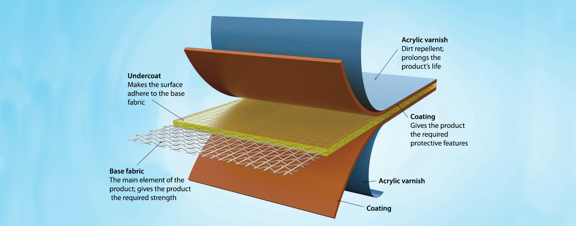 Technical fabrics for demanding manufacturers - Scantarp
