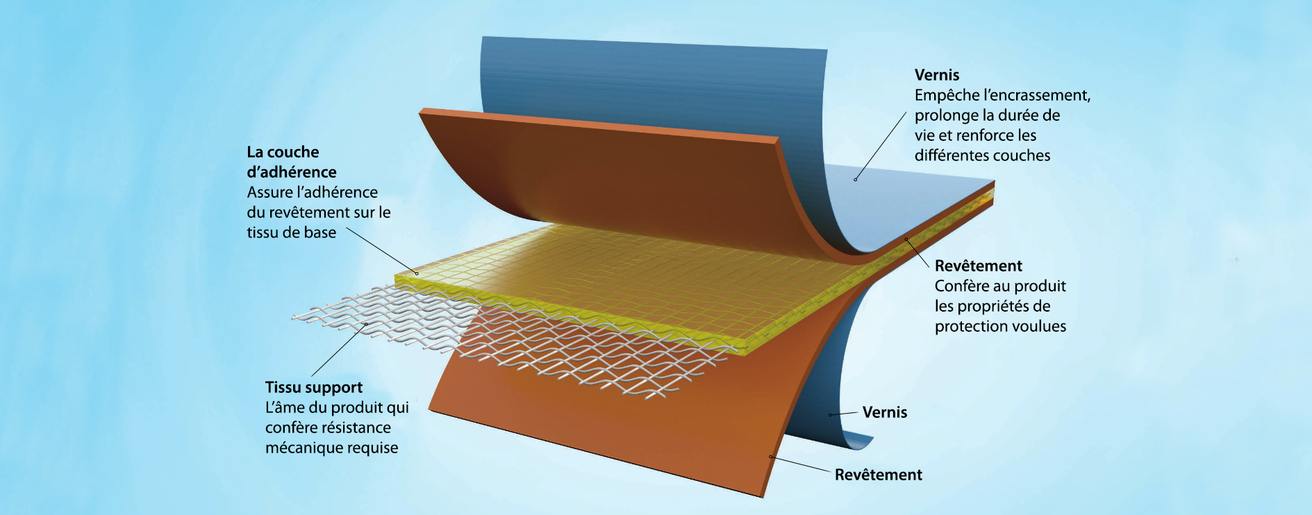 Textiles techniques pour fabricants exigeants - Scantarp